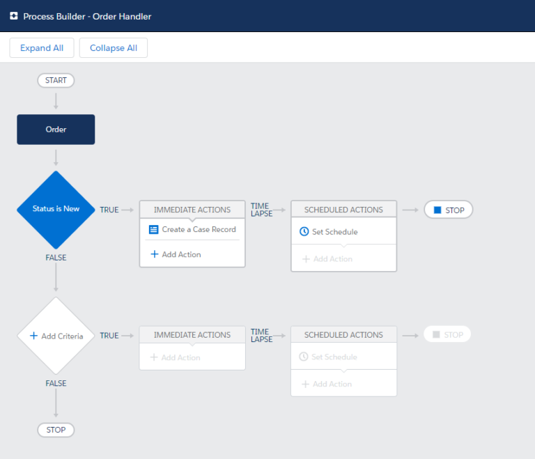 Introduction to Process Builder - Salesforce Time