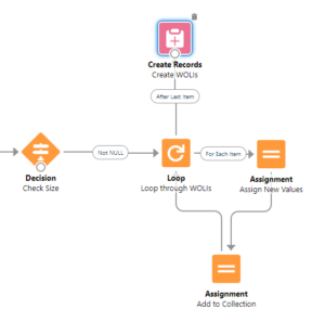 Working with Collections in Flow - Salesforce Time