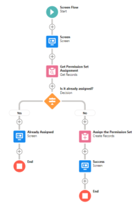 Using Flow to Assign Permission Set - Salesforce Time