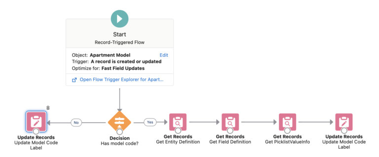 Using Flow to Access Picklist Choice Values - Salesforce Time