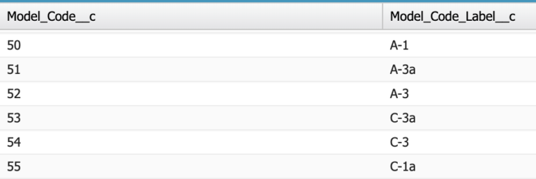 Using Flow to Access Picklist Choice Values - Salesforce Time