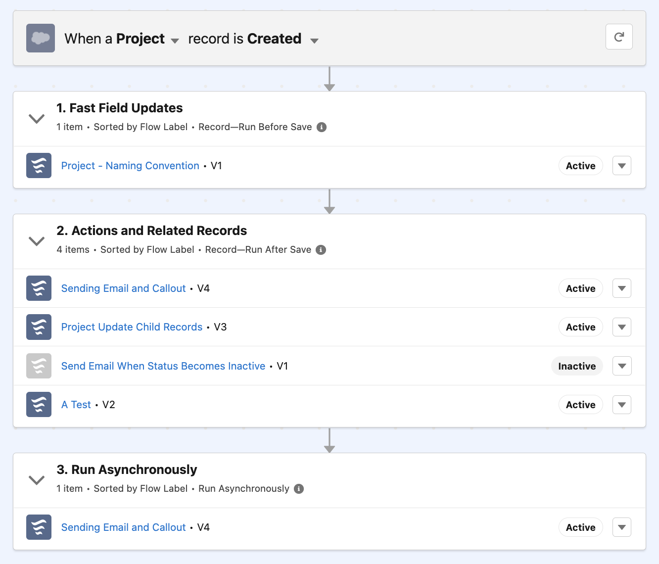 Flow Trigger Explorer Salesforce Time