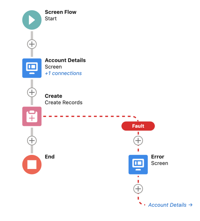 How to Set the Audit Fields Using Flow - Salesforce Time
