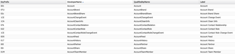 Find Object Name from Record Id Prefix In Flow - Salesforce Time