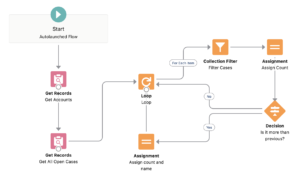 How to Use the Collection Filter Element - Salesforce Time