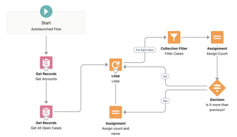 How to Use the Collection Filter Element - Salesforce Time