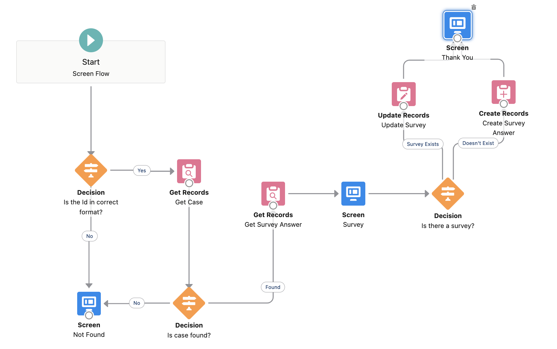 Using Screen Flow to Create a Public Survey - Salesforce Time