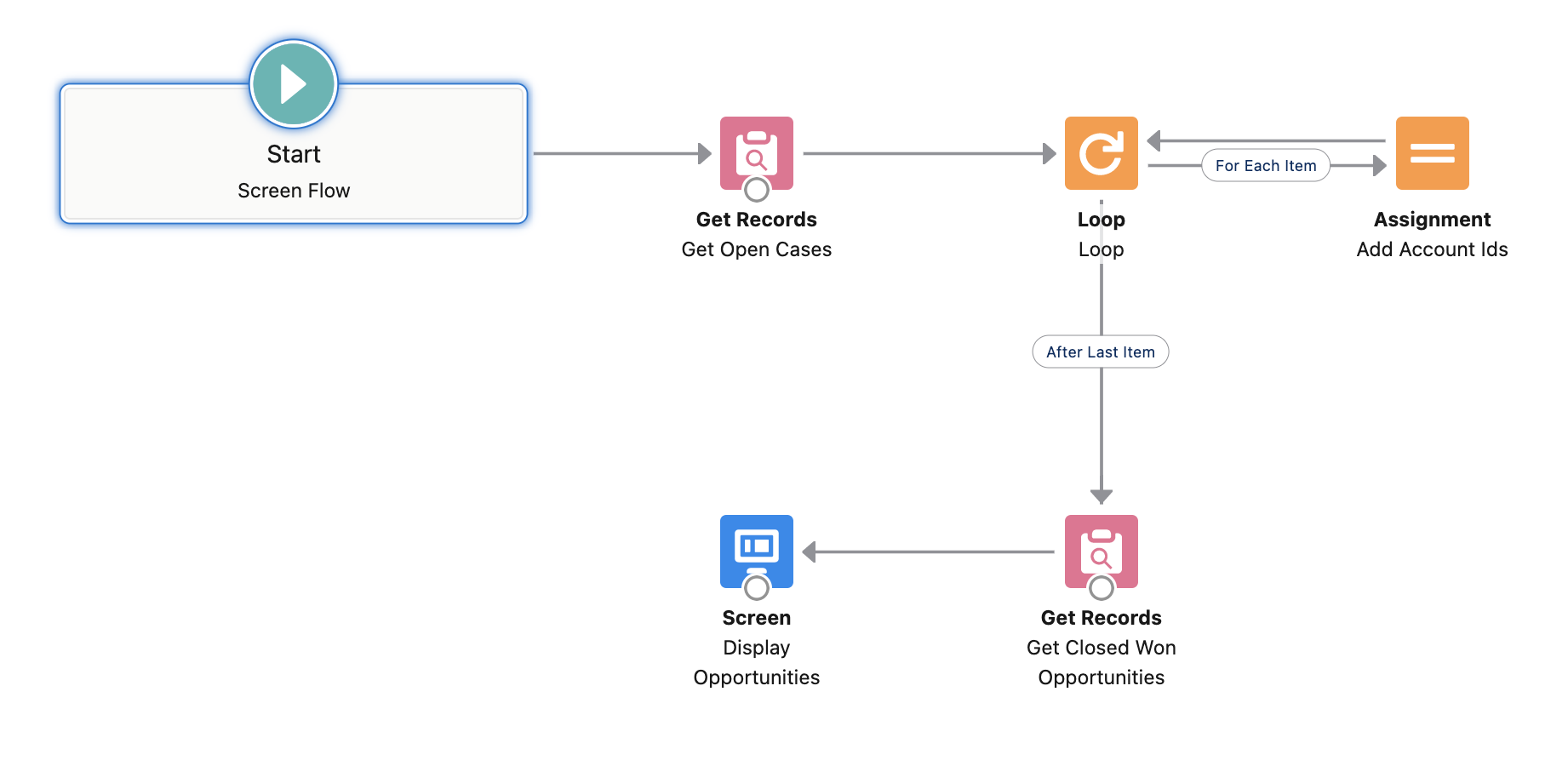 How to Use the In and Not In Operators In Flow - Salesforce Time