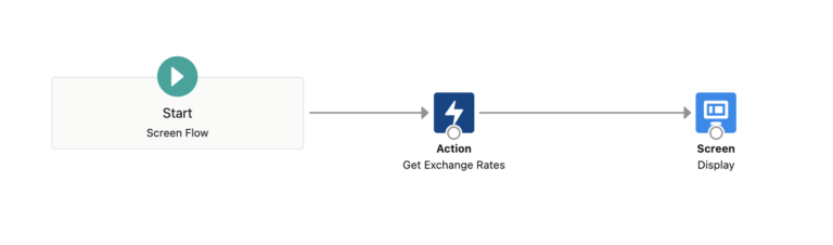 Using Flow to Make an HTTP Callout without Code - Salesforce Time