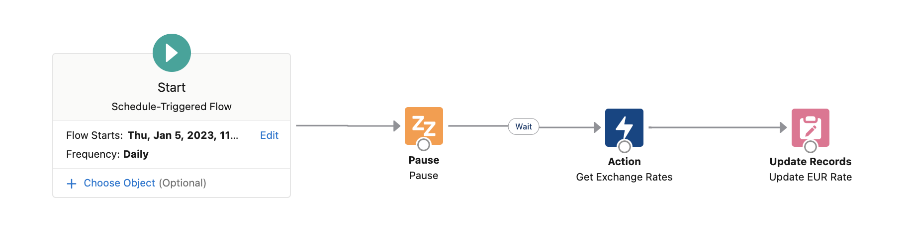 Using Flow To Make An Callout Without Code Salesforce Time