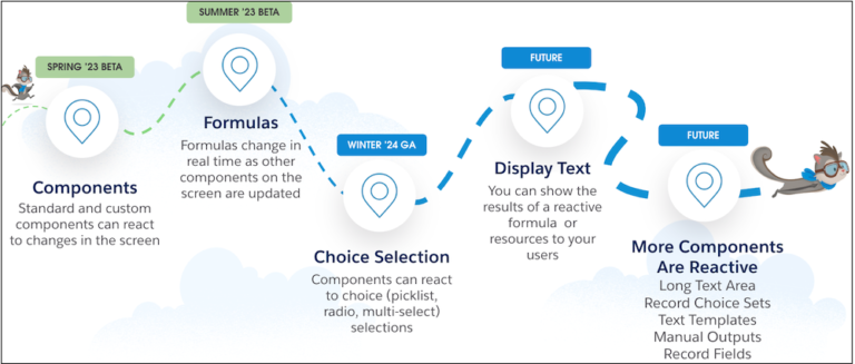 Reactive Screen Components in Flow - Salesforce Time