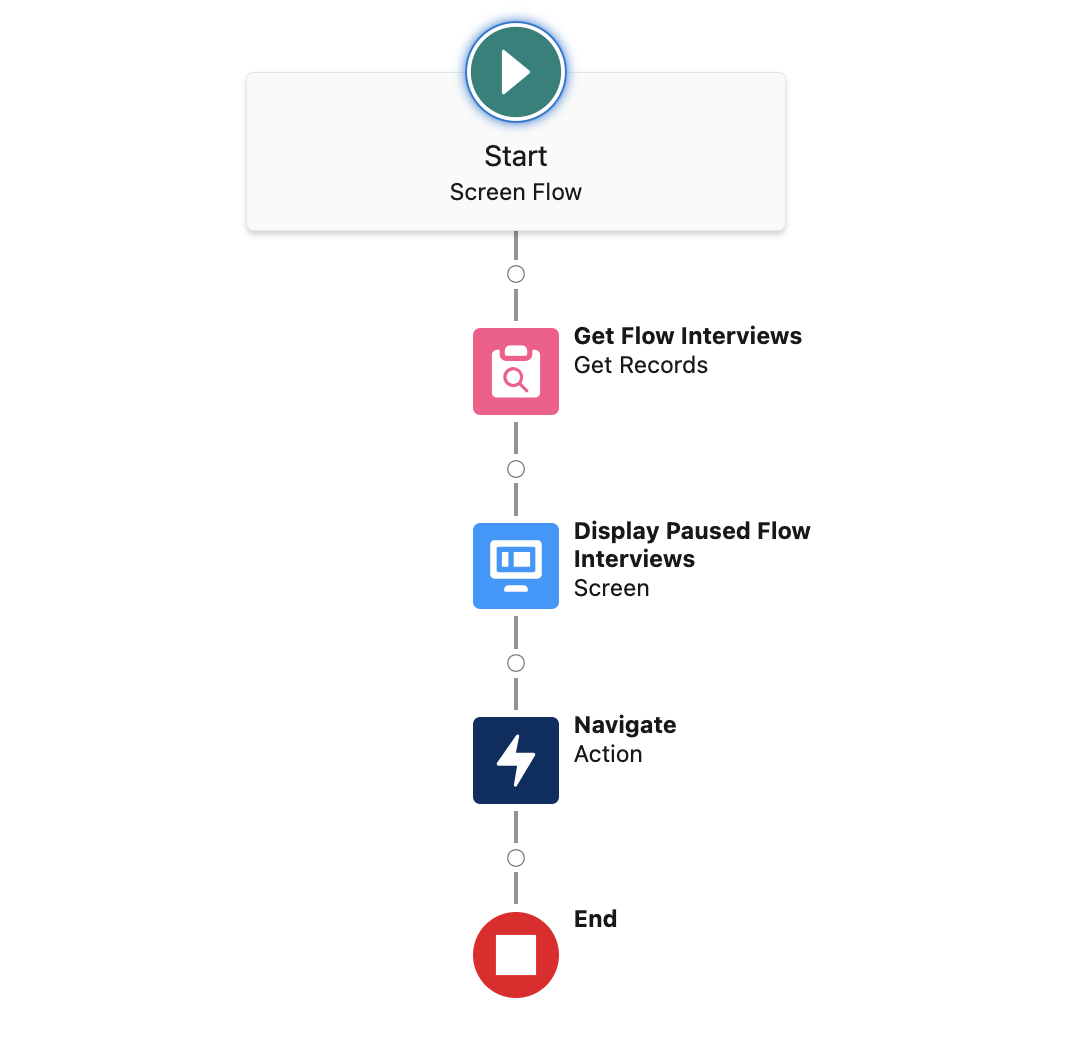 Open Paused Flow Interviews in Flow Builder - Salesforce Time