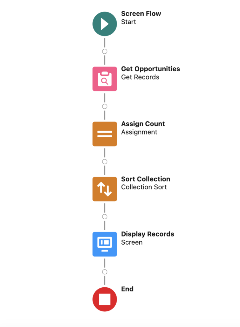How to Use the Collection Sort Element - Salesforce Time
