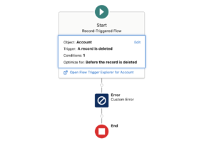 Using Flow to Prevent Record Deletion - Salesforce Time