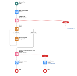 How to Upload Files Using Screen Flow - Salesforce Time