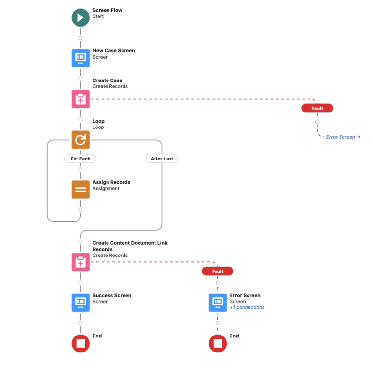 How to Upload Files Using Screen Flow - Salesforce Time