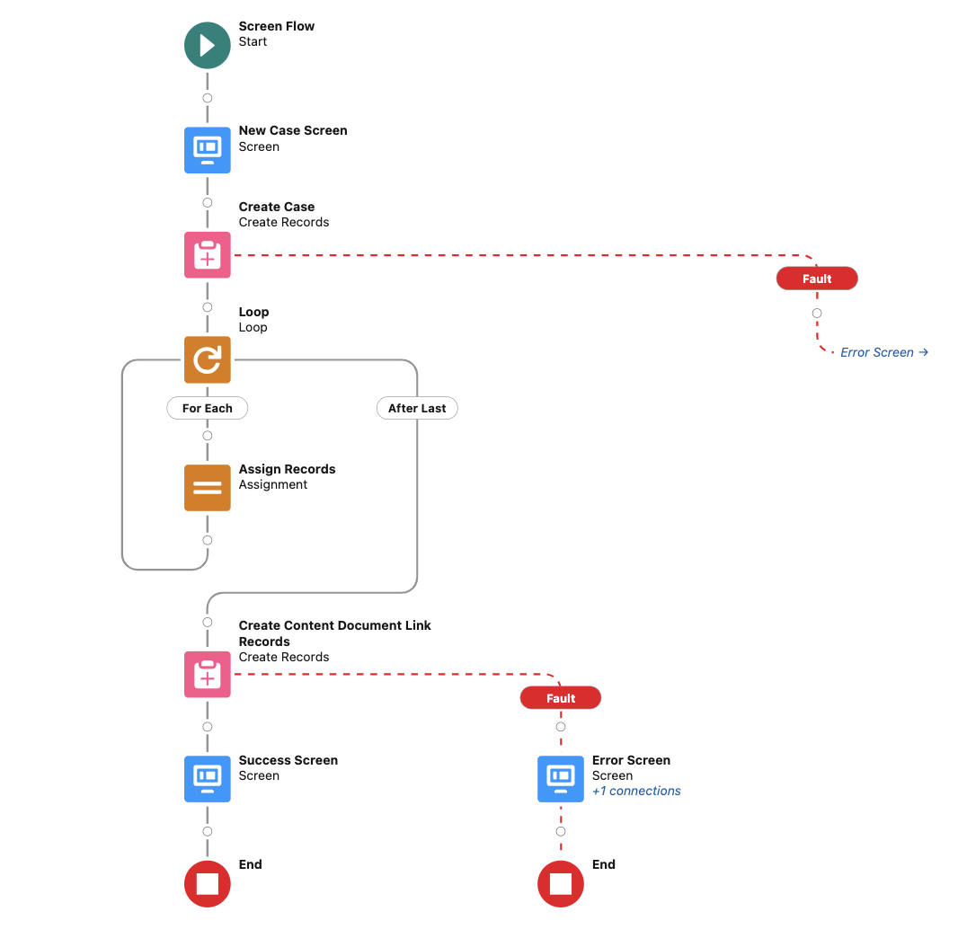 How to Upload Files Using Screen Flow - Salesforce Time