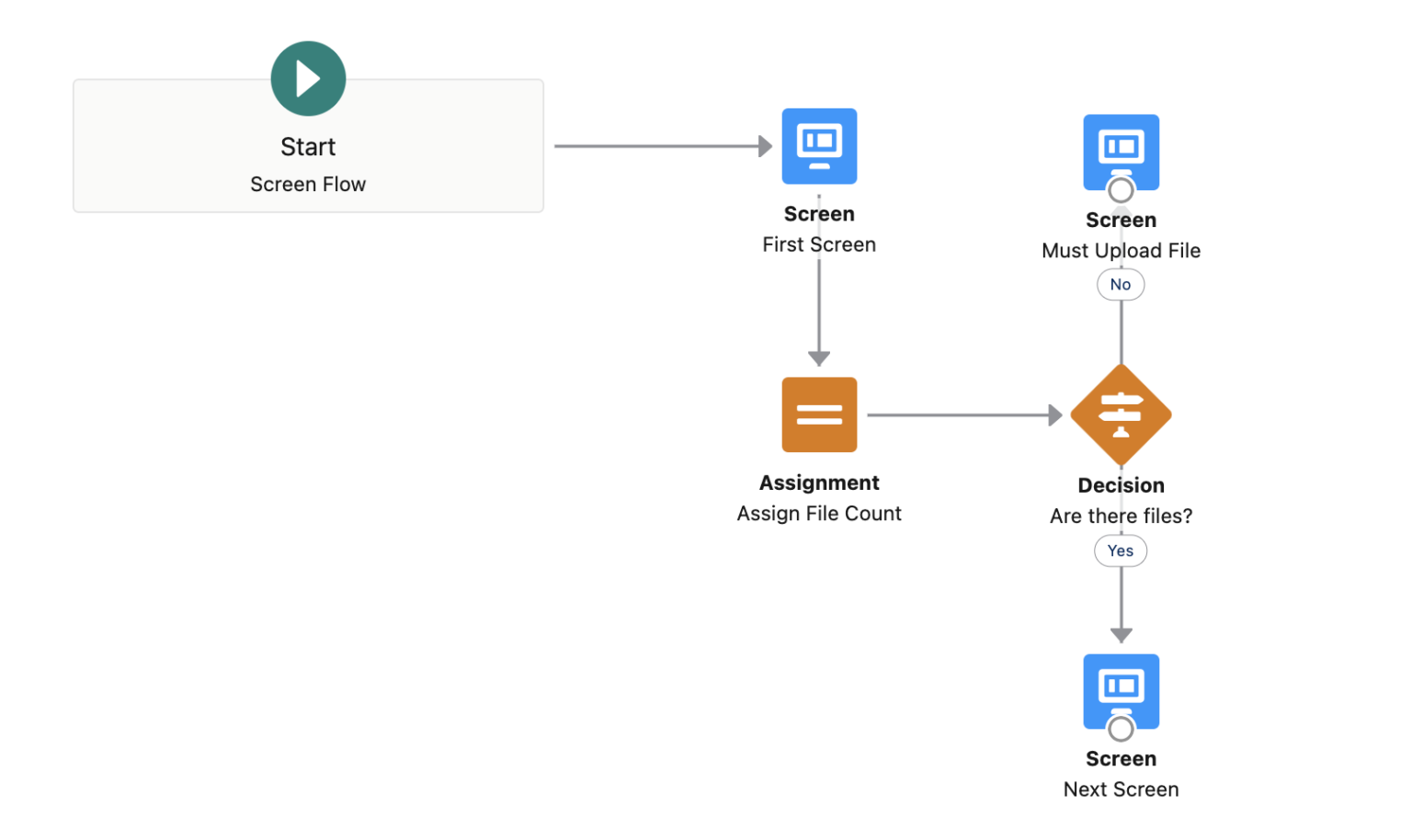 How to Make the File Upload Component Required - Salesforce Time