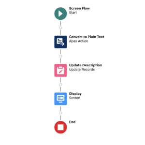 Using Flow to Convert Rich Text to Plain Text - Salesforce Time