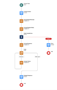 Using Flow to Integrate ChatGPT with Salesforce - Salesforce Time