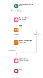 How and When to Use Loop in Salesforce Flow - Salesforce Time
