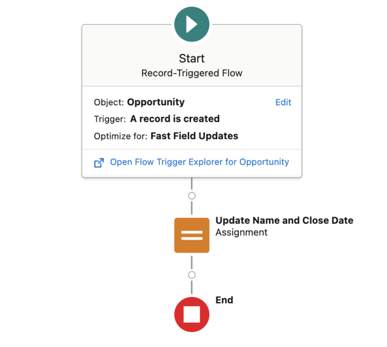 How To Update The Triggering Record In Before Save Record Triggered