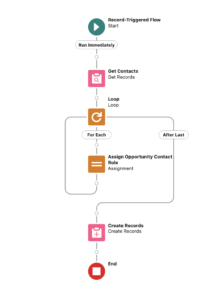 How to Use the Transform Element in Flow - Salesforce Time