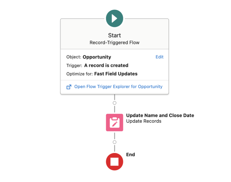 How To Update The Triggering Record In Before Save Record Triggered Flow Salesforce Time 7423