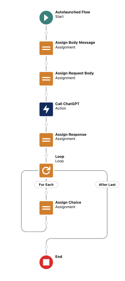 Using Flow and AI to Detect Spam Cases - Salesforce Time