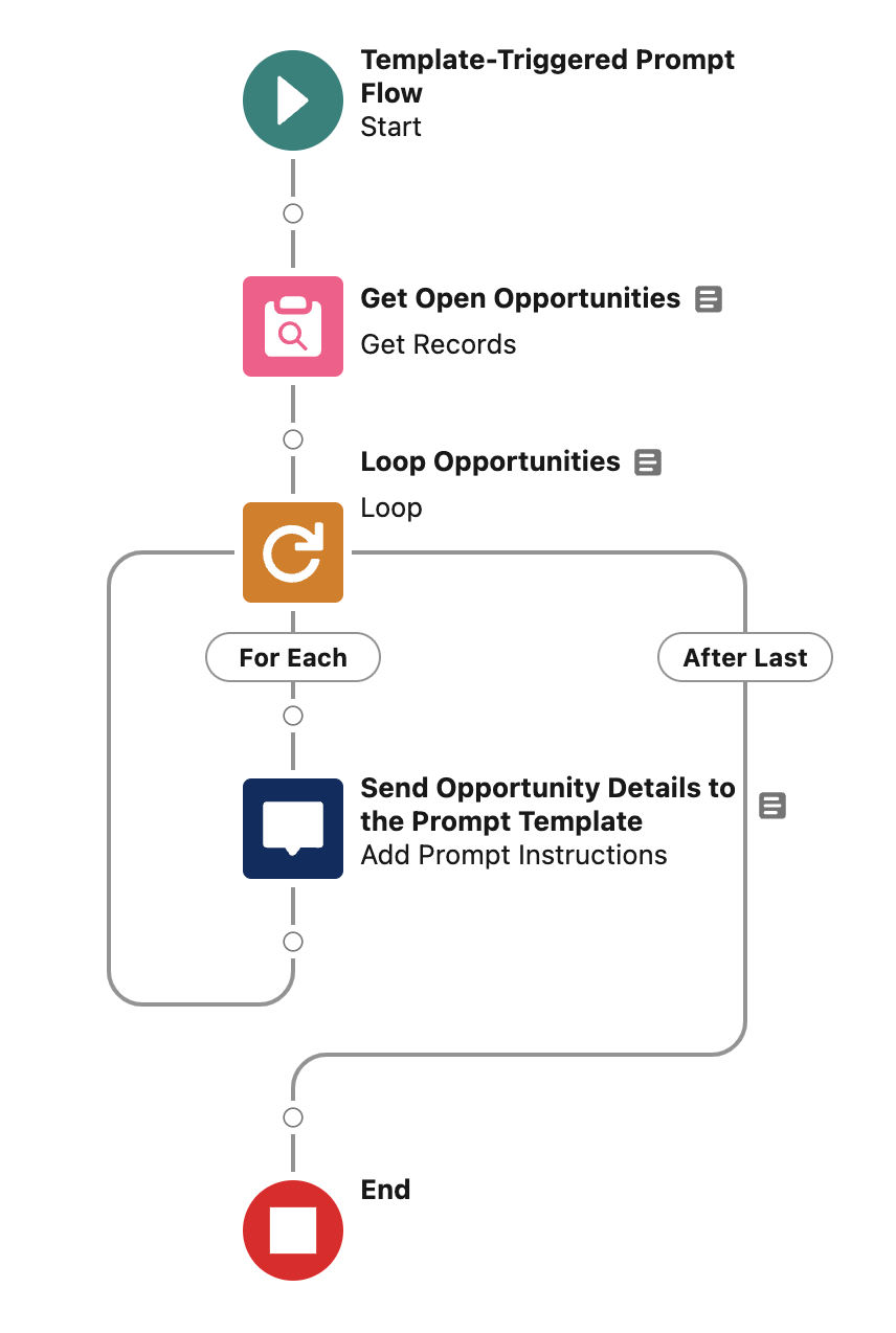 Building Dynamic Prompts Using Template-Triggered Prompt Flow ...