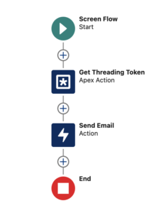 How to Get the Lightning Threading Token of a Record - Salesforce Time