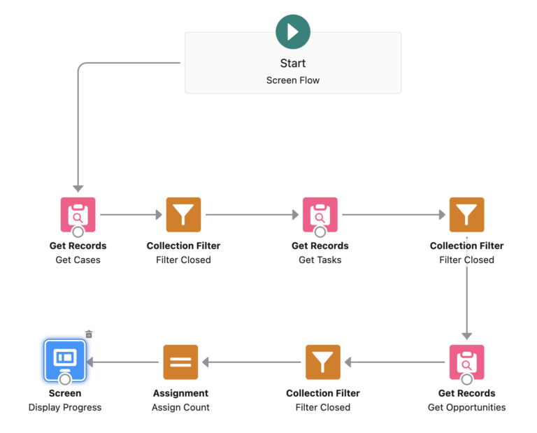 Progress Indicator Component for Screen Flow - Salesforce Time
