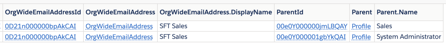 Sending Emails from Organization-Wide Email Addresses in Flow ...