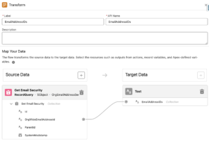 Sending Emails from Organization-Wide Email Addresses in Flow ...