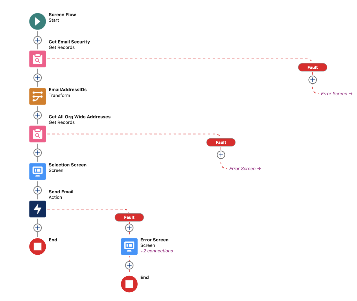 Sending Emails from Organization-Wide Email Addresses in Flow ...