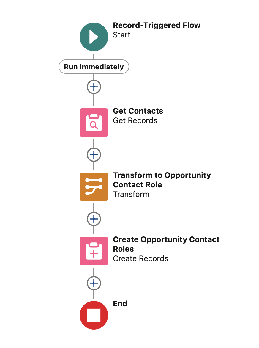 How to Use the Transform Element in Flow - Salesforce Time