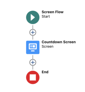 Countdown Timer Component for Screen Flow - Salesforce Time