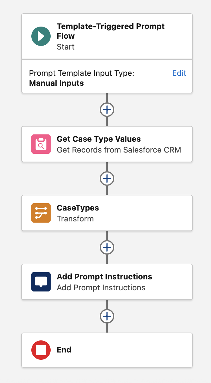 Using Flow and Prompt Template to Classify Cases - Salesforce Time